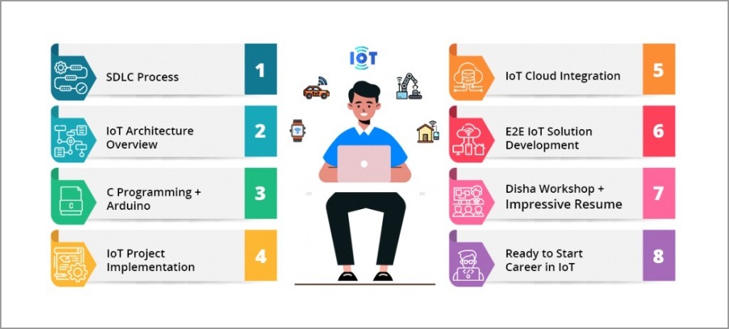 Free Online IoT Internship For Engineering Students - 2023