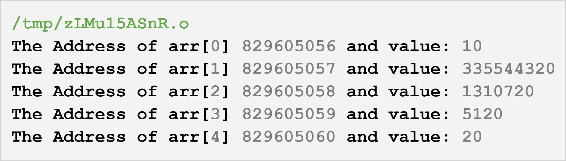 Understanding Void Pointers In C Programming With Examples
