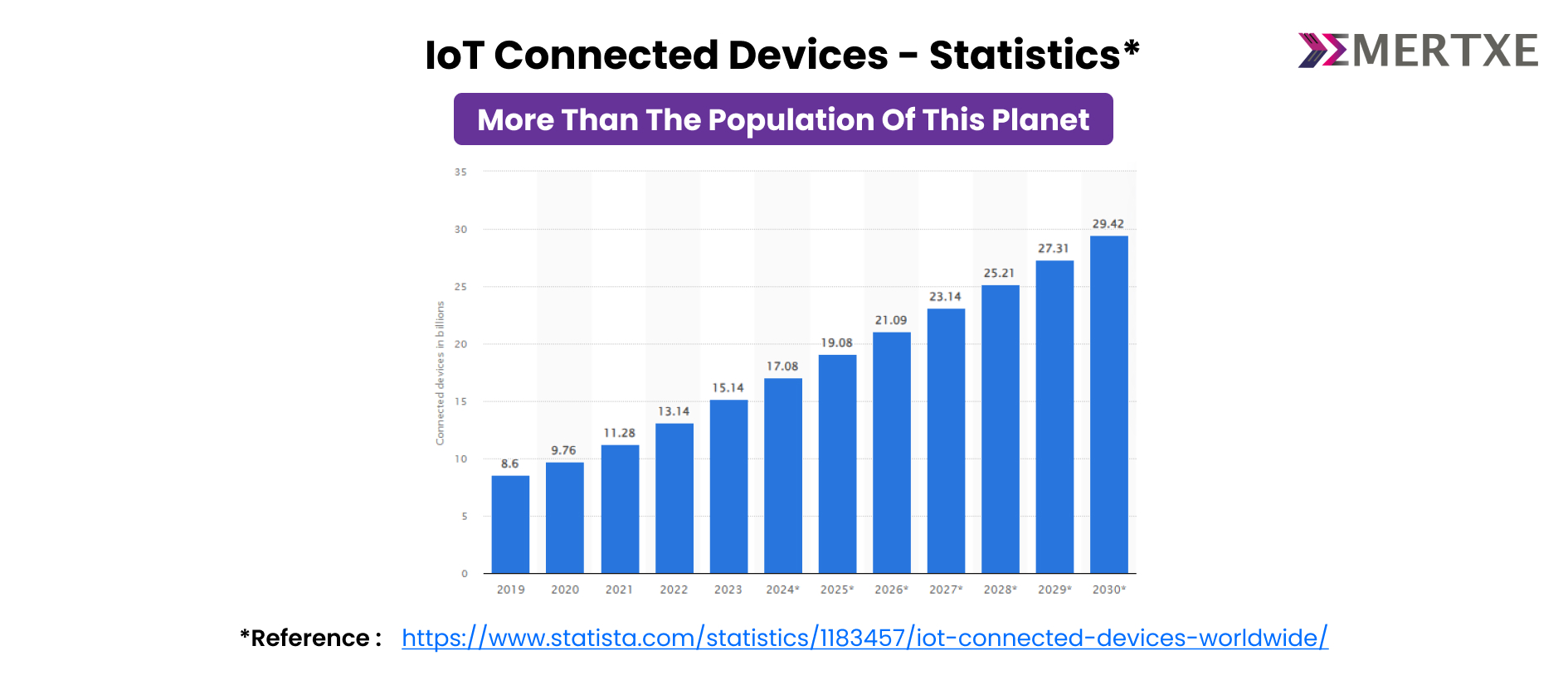 Start Your IoT Adventure: Easy Projects for Beginners