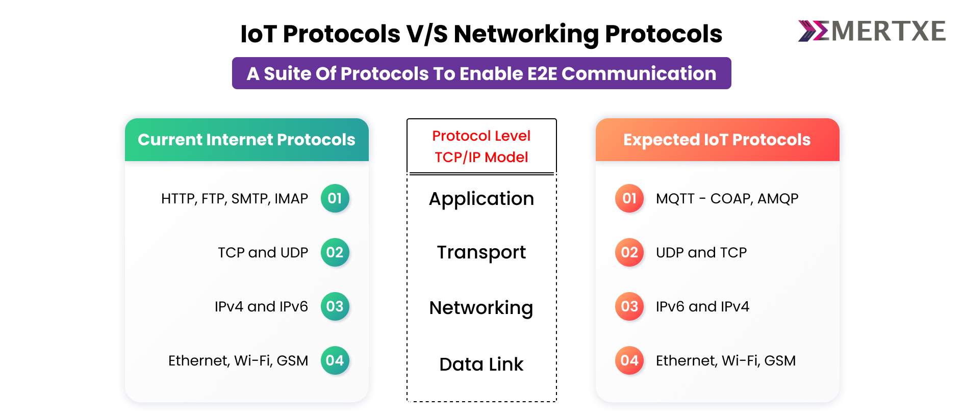 Internet of Things : An Easy Guide for Beginners