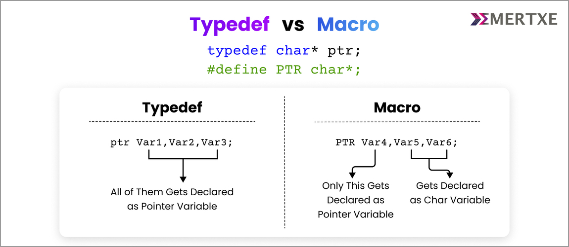 Mastering Typedef And Macros In C Understanding The Differences