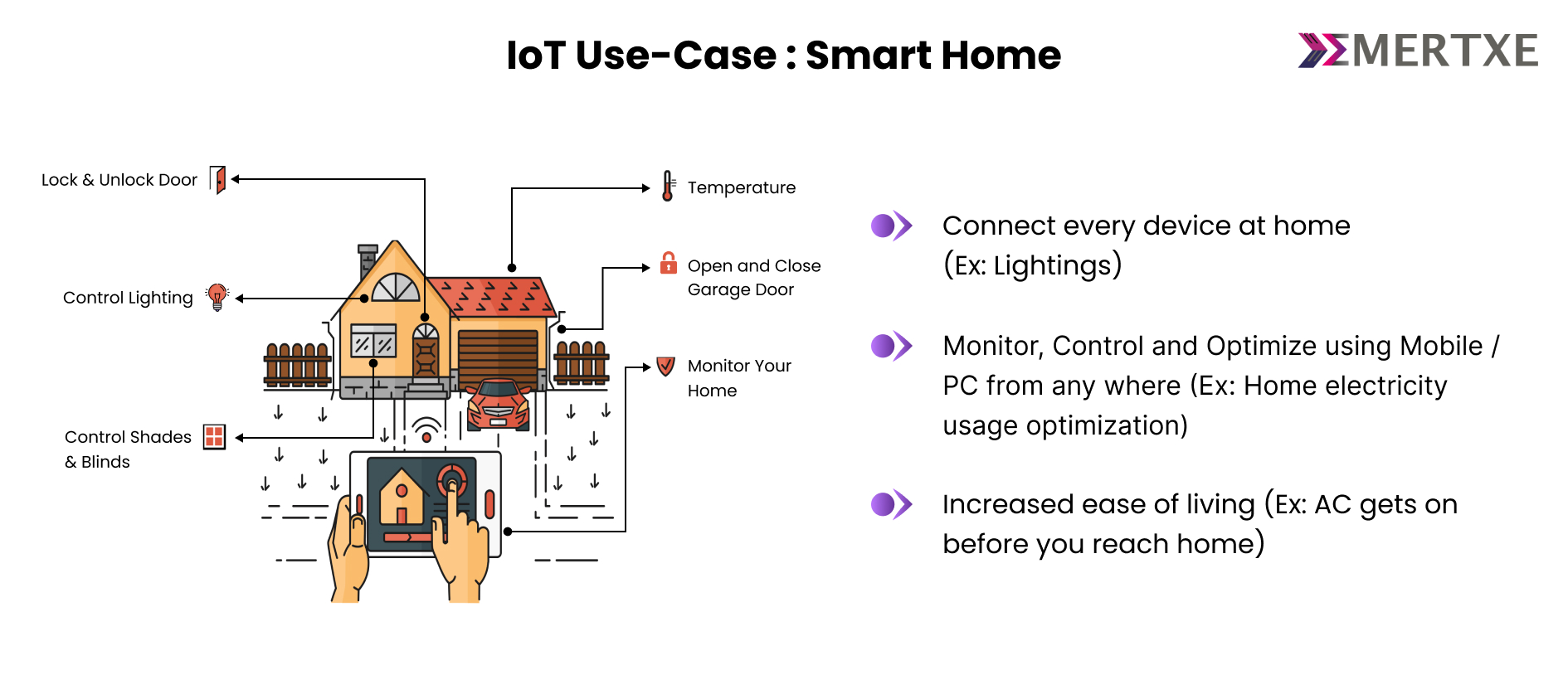 Internet of Things : An Easy Guide for Beginners