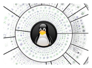 Linux Kernel Internals Courses in Bangalore - Emertxe