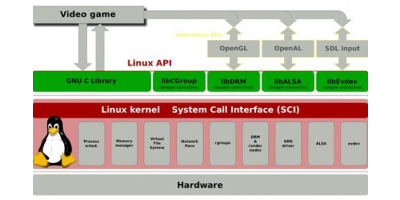 Embedded Linux Projects | Kernel Optimization | Emertxe