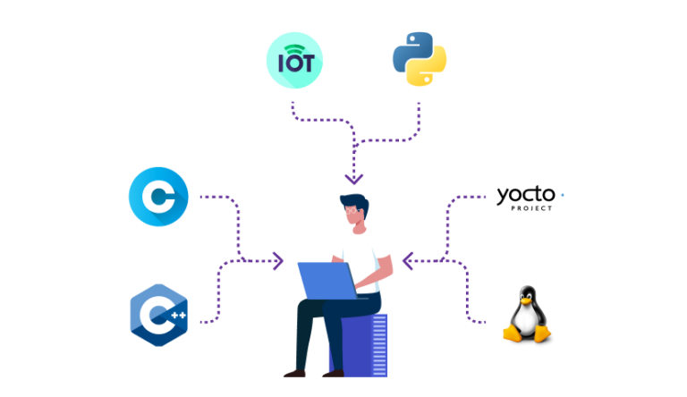 Best Embedded Systems Online Course & IoT Training Institute