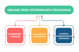 Free Online Internship for Engineering Students | Emertxe