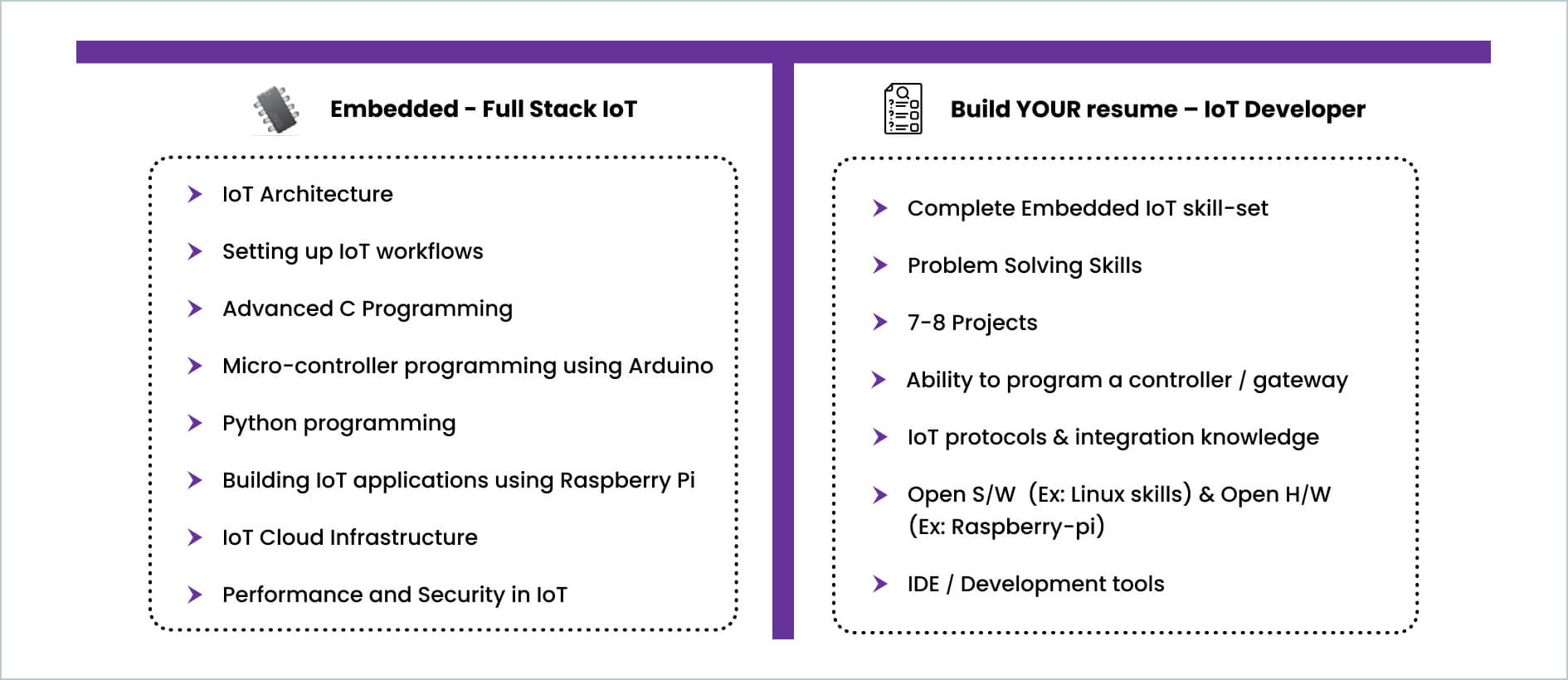 Future Trends in IoT: Insights & IoT Training in Bangalore