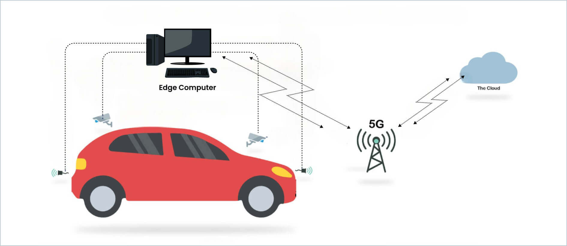Future Trends in IoT: Insights & IoT Training in Bangalore