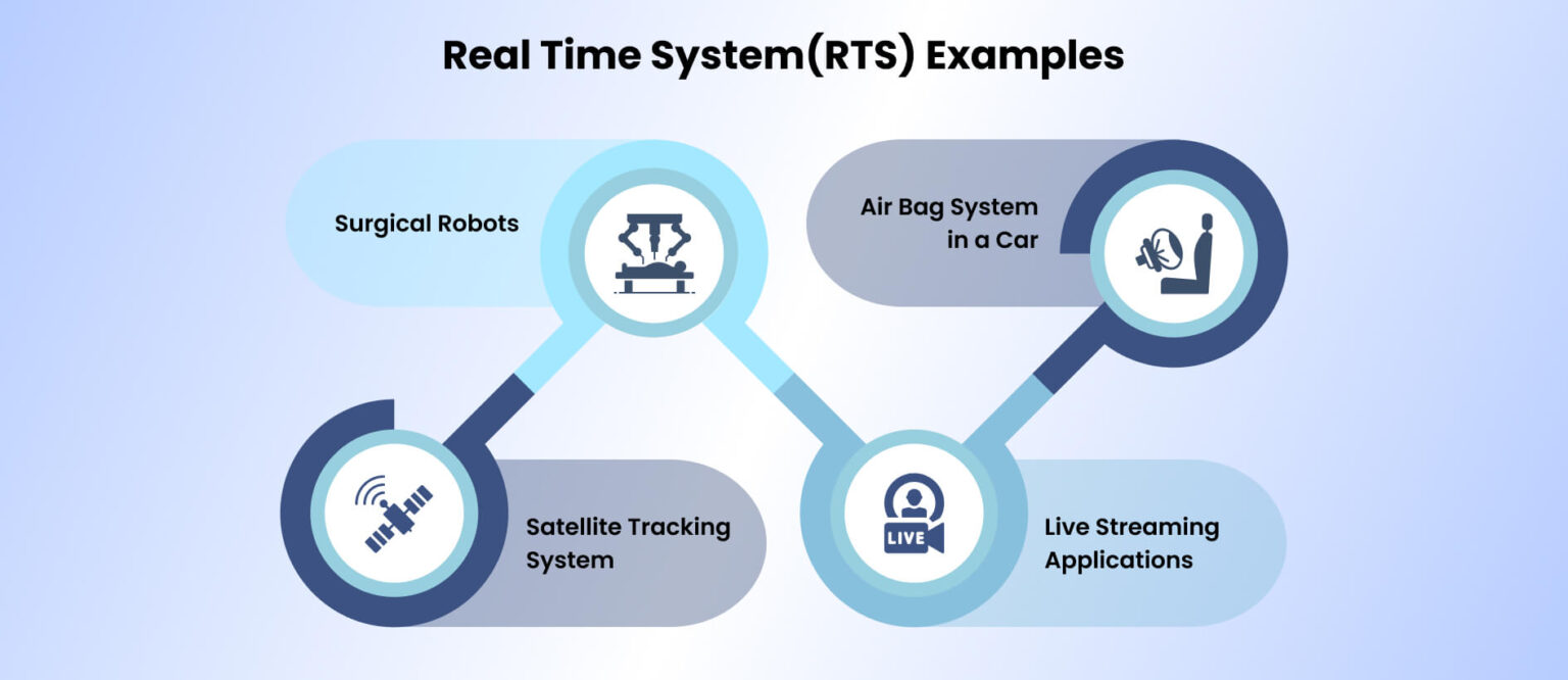 What is a Real-Time Operating System? Key Features Explained.