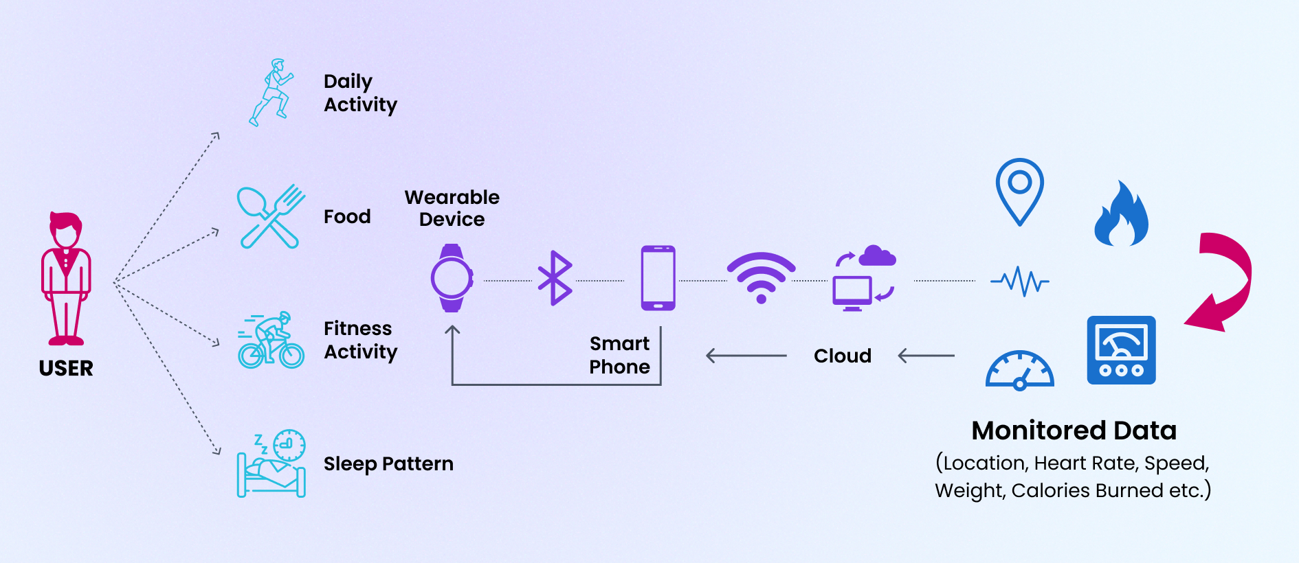 Innovative Medical Devices Driven by Embedded Systems