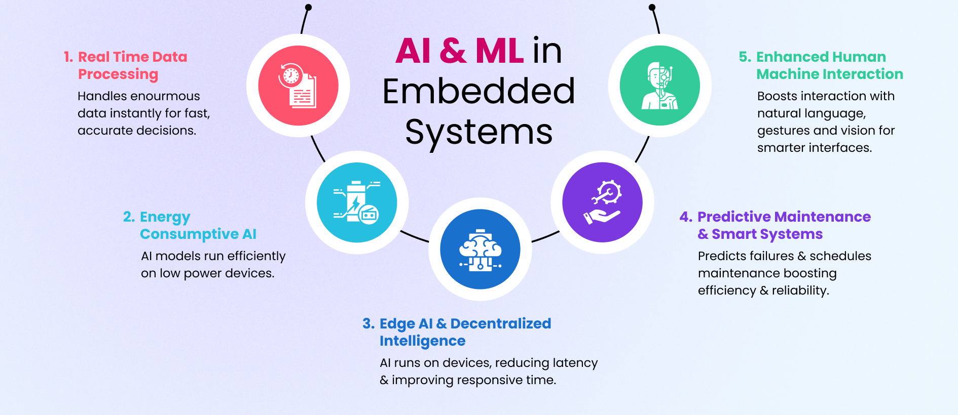 Innovative Medical Devices Driven by Embedded Systems