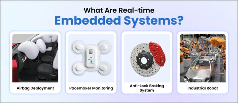 Real Time Embedded System Types Applications and Future Scope